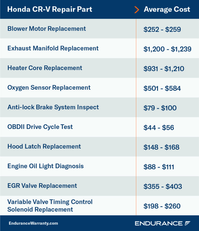 Honda Ur V Maintenance Cost