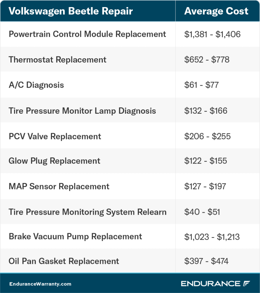 Are Volkswagens Reliable Vehicles? | Endurance Warranty