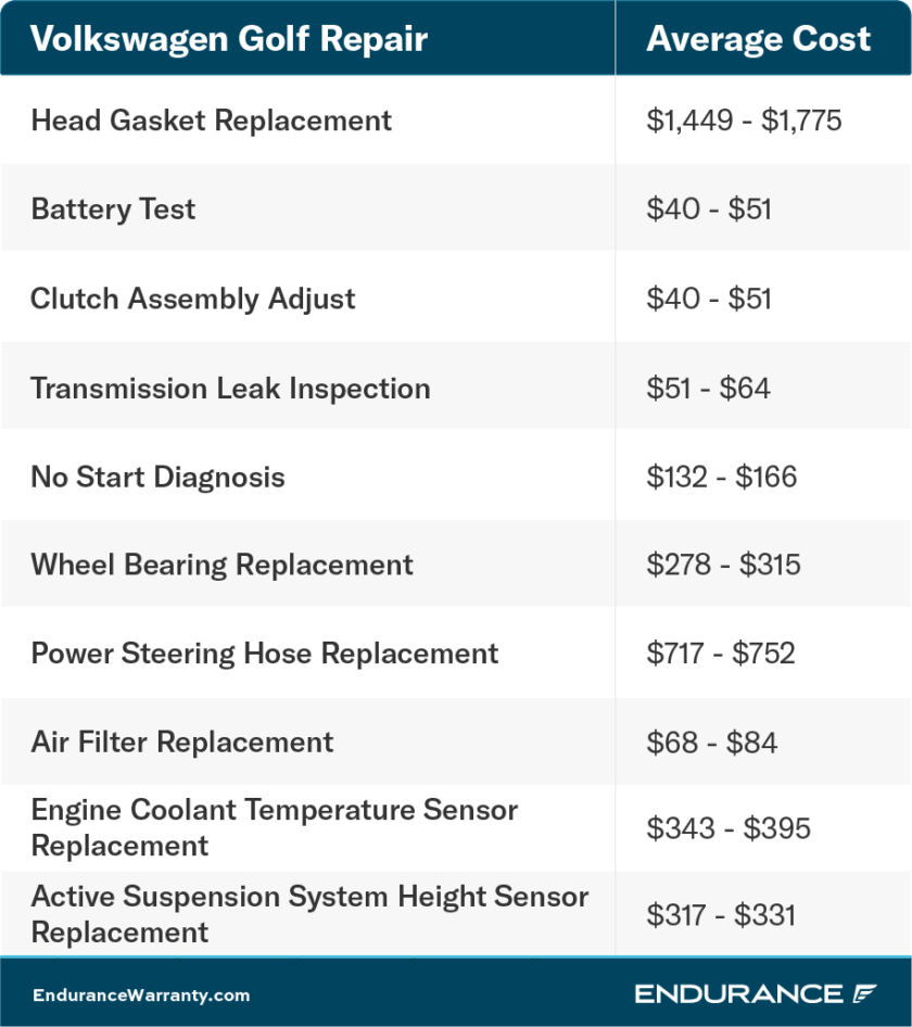 Are Volkswagens Reliable Vehicles? | Endurance Warranty