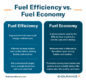 The Differences Between Fuel Economy & Fuel Efficiency | Endurance Warranty