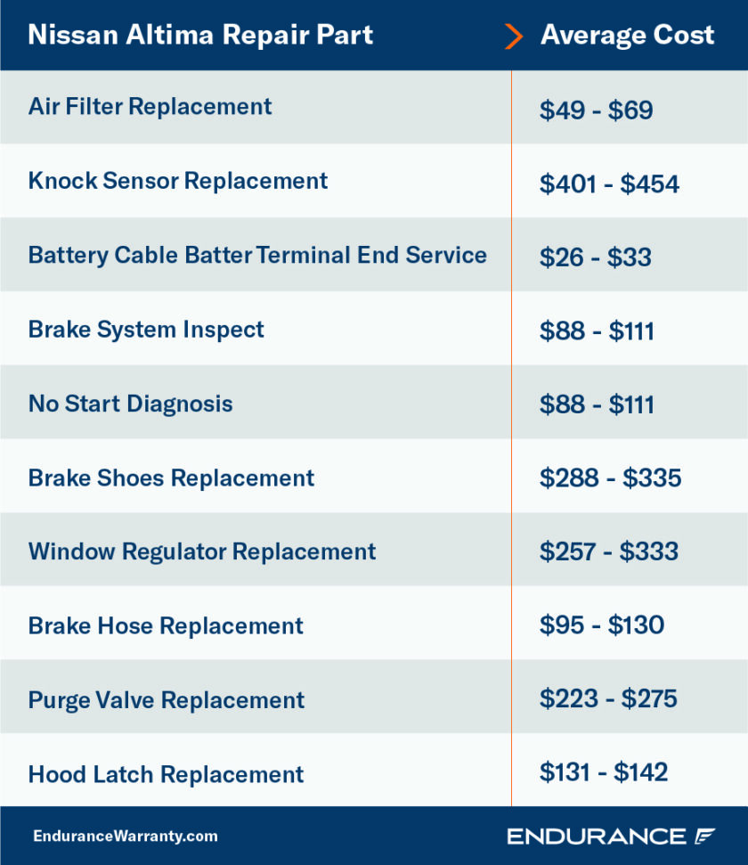 Nissan Extended Warranty & Repairs | Endurance Warranty