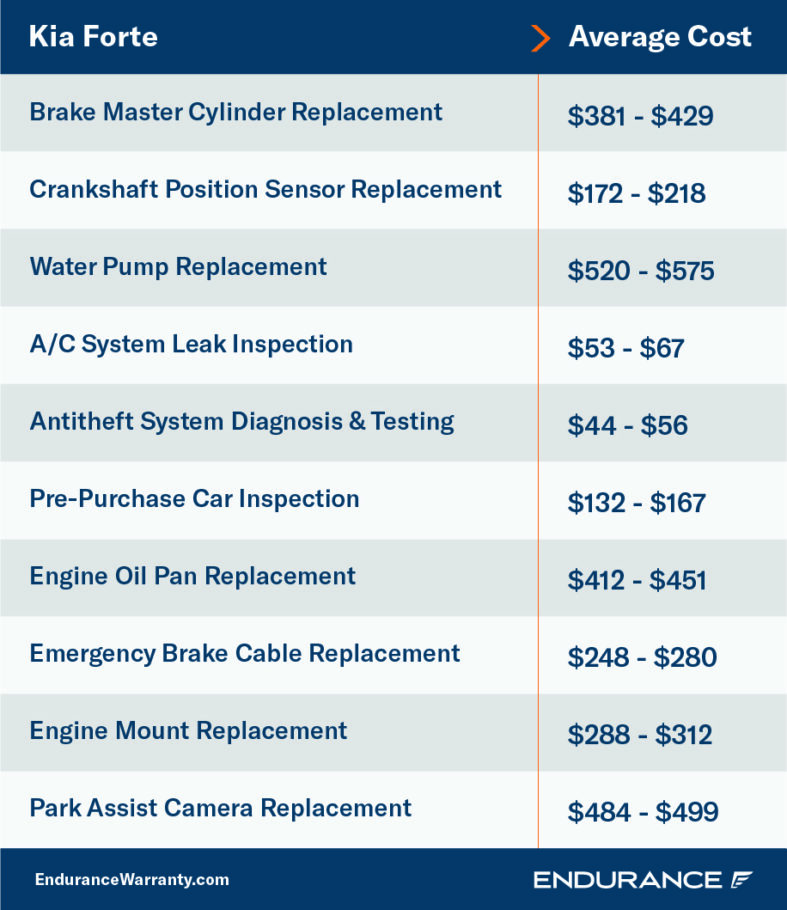What To Know About Kia Extended Warranties | Endurance Warranty
