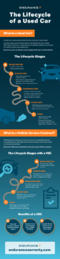 The Lifecycle Of A Used Car [Infographic] | Endurance Warranty